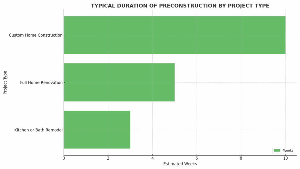 What does Preconstruction Mean? - Timber Design + Build